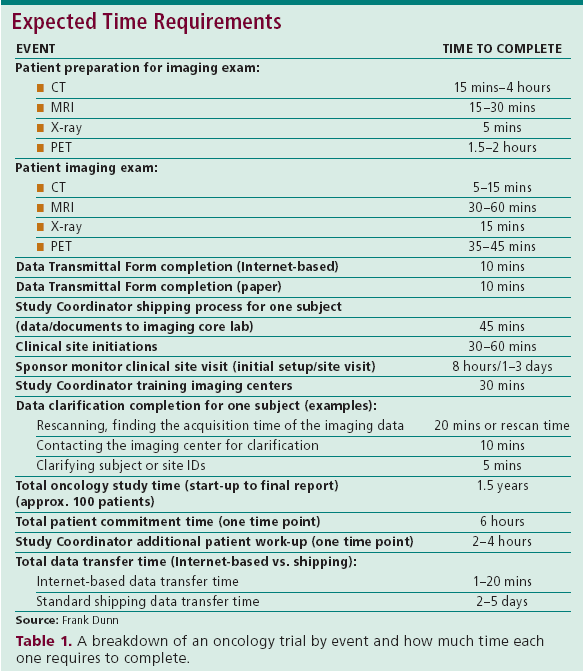 The Perfect Imaging Site