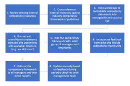 A Competency-Based Approach to Combating the Talent Wars in BioPharma A Competency-Based Approach to Combating the Talent Wars in BioPharma