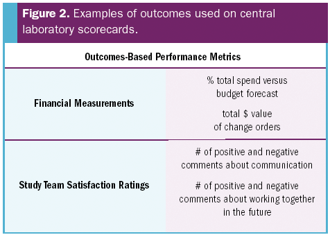 Performance Metrics: Optimizing Outcomes