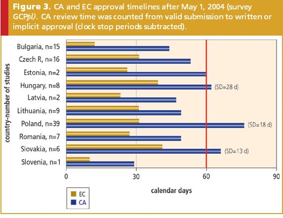 Revisiting the European Union Directive in CEE