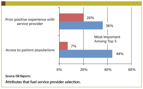 Selection of Phase I Service Providers