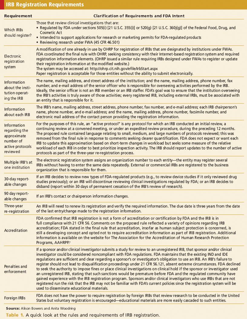 Ins and Outs of IRB Registration