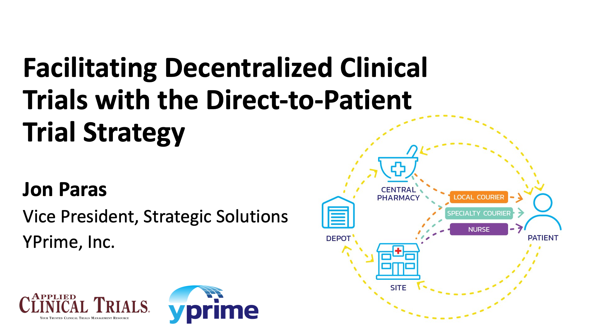 Facilitating Decentralized Clinical Trials with the Direct-to-Patient ...