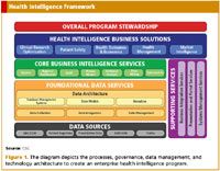 Information as a Strategic Asset