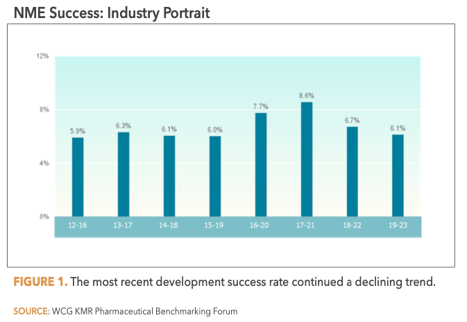 The Transformative Power of Data Analytics in Clinical Trials The Transformative Power of Data Analytics in Clinical Trials