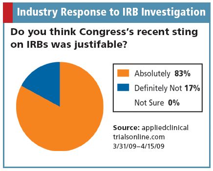 IRB Found Coasting Through
