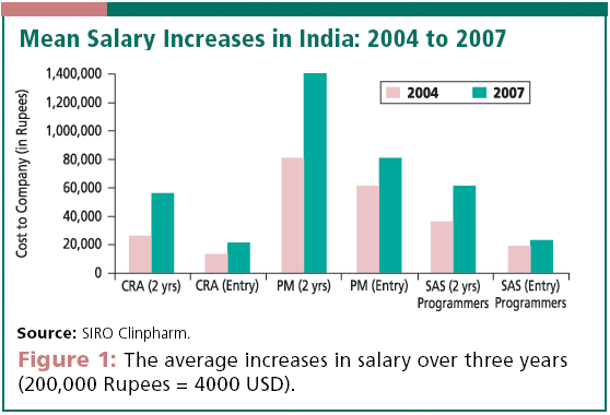 India's Talent Crunch