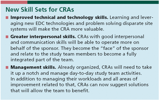 The Changing Role of CRAs