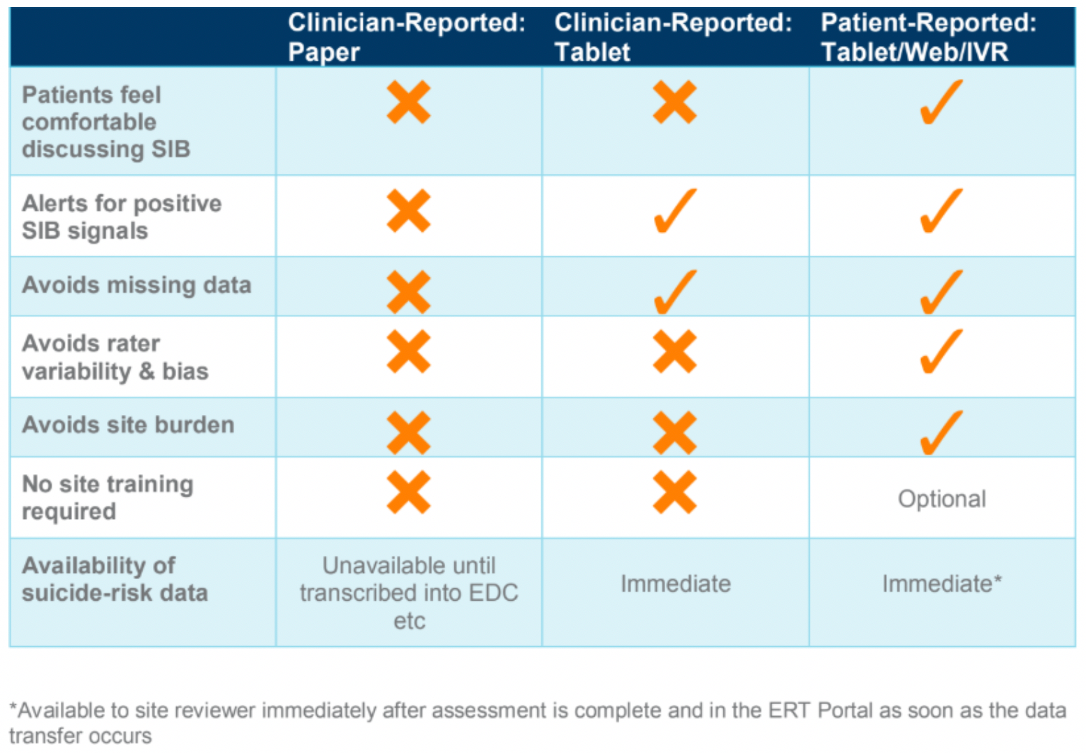 Assessing Suicide Risk in Clinical Trials: The Patient Knows Best ... Assessing Suicide Risk in Clinical Trials: The Patient Knows Best ...