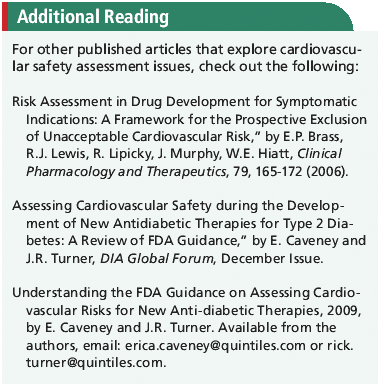 Integrated Cardiovascular Safety