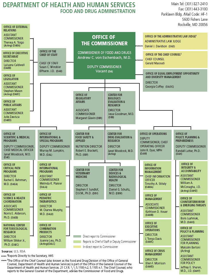 U.S. Departments and Offices