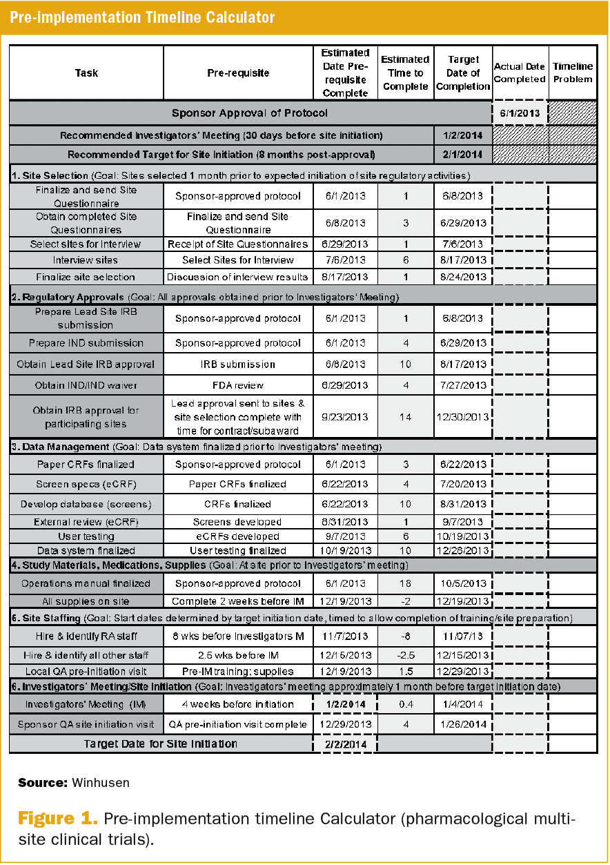Method for Efficient Pre-implementation of Multi-site Pharmacological ...