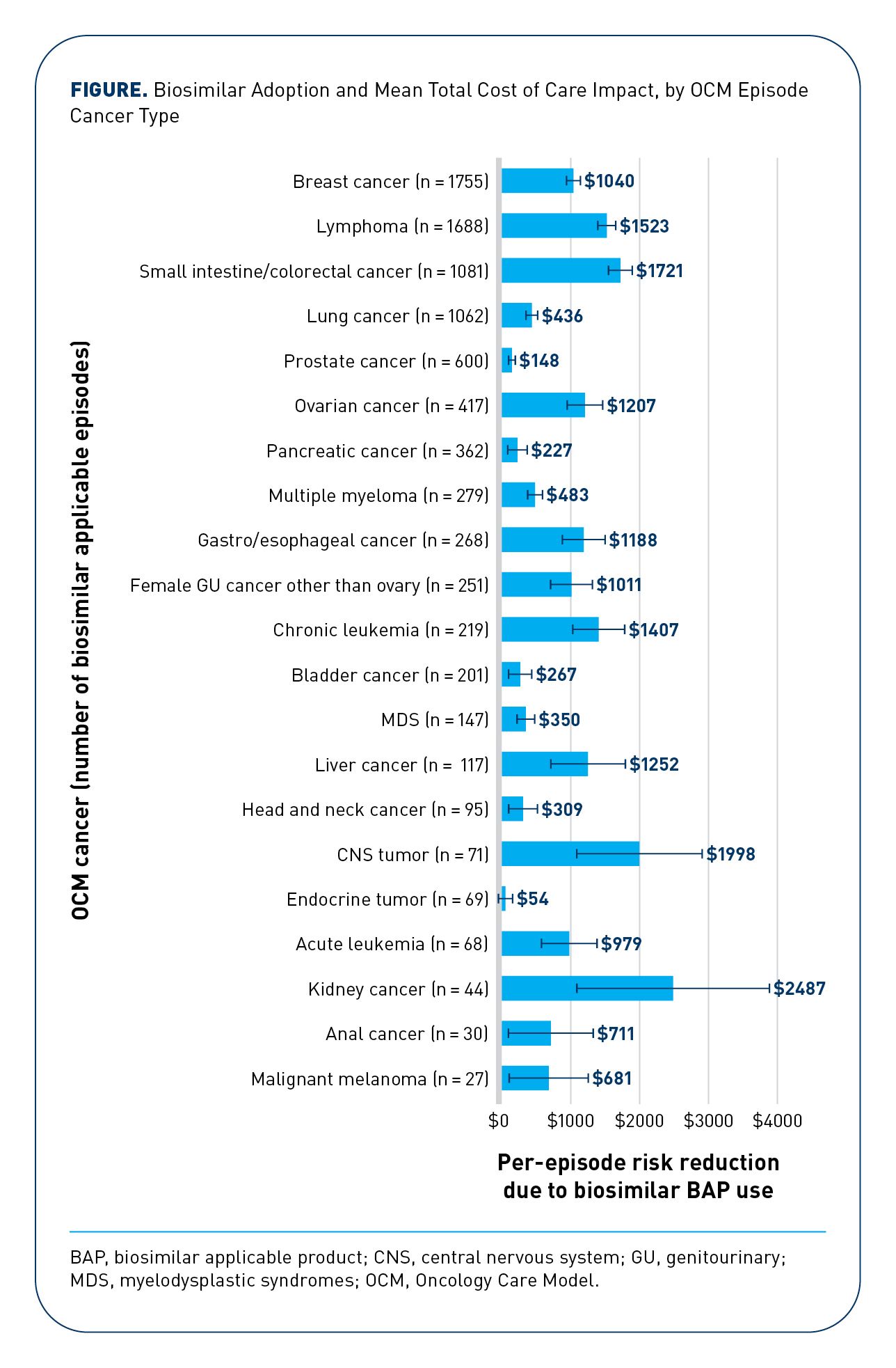 Biosimilar Adoption and Provider Performance in Medicare Value-Based ...