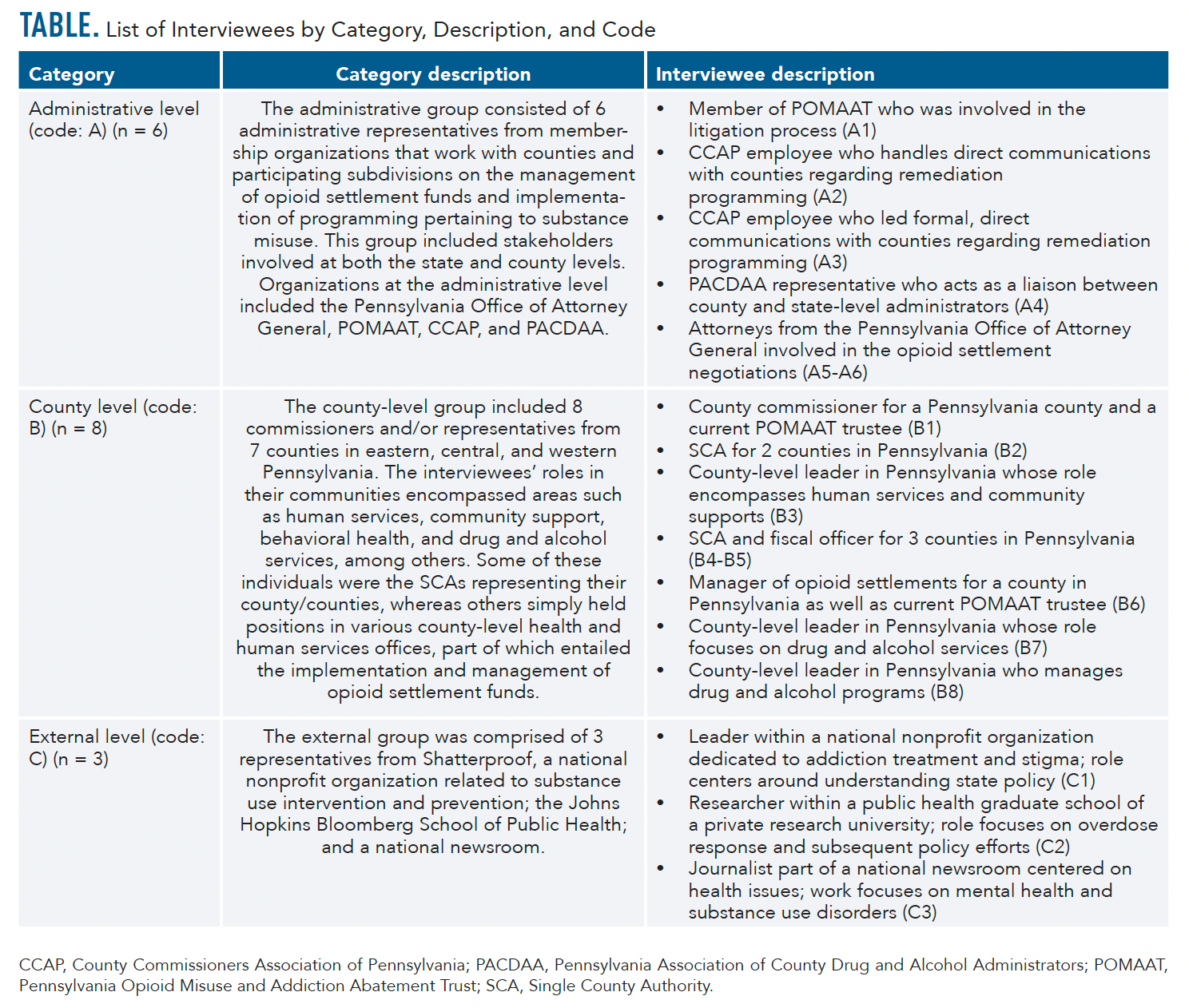 Local Implementation of the National Opioid Settlements: Challenges and ...