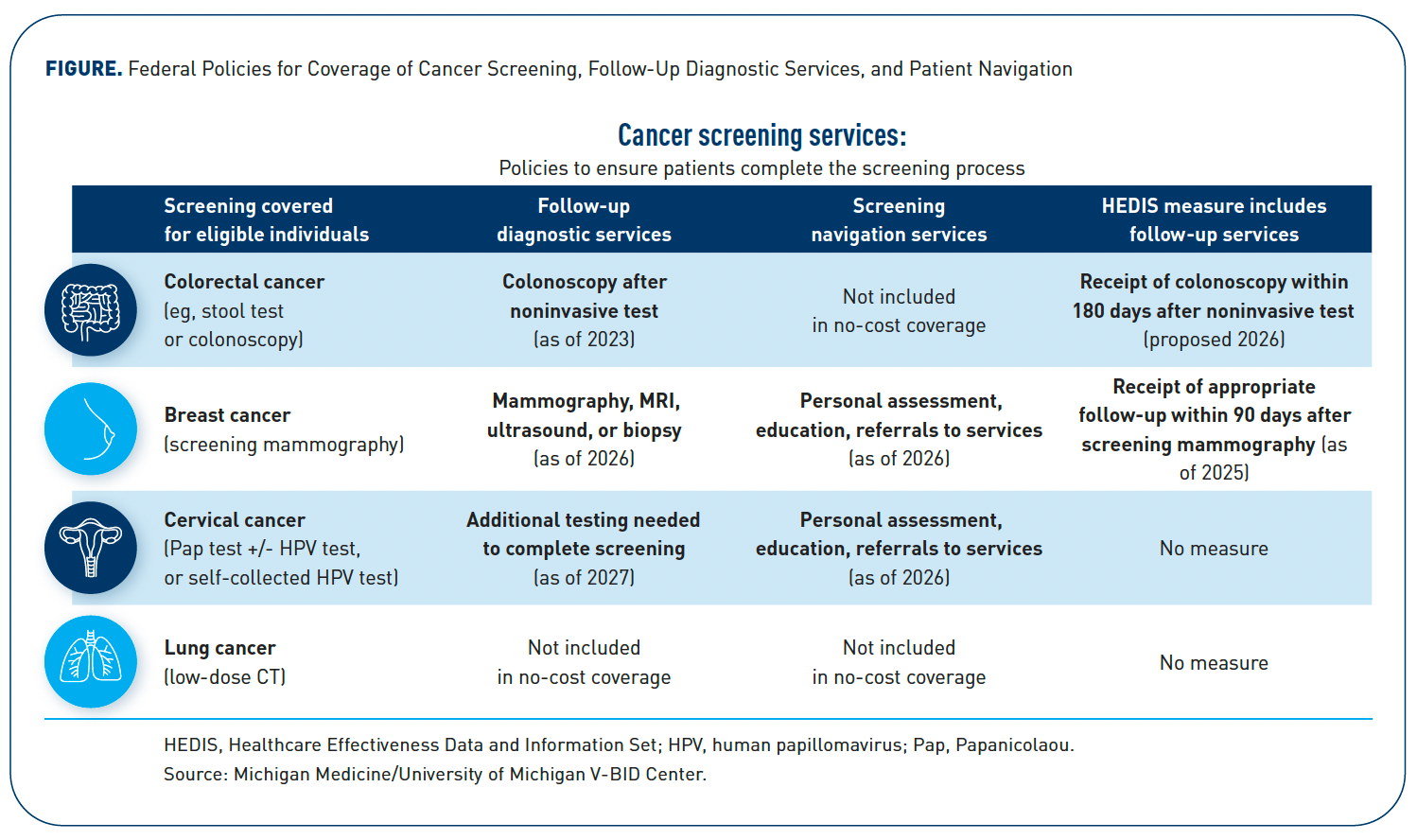 Aligning the Stars: Quality Metrics Must Evolve From Screening Rates to ...