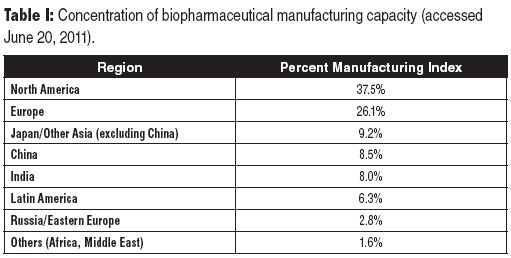 Top 1000 Global Biomanufacturing Facilities