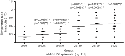 Definition Of A Security Value Determined By Limulus Amebocyte Lysate Assay Targeting The