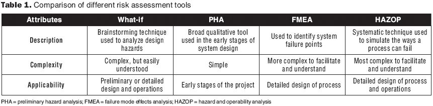 Managing Raw Materials in the QbD Paradigm, Part 2: Risk Assessment and ...
