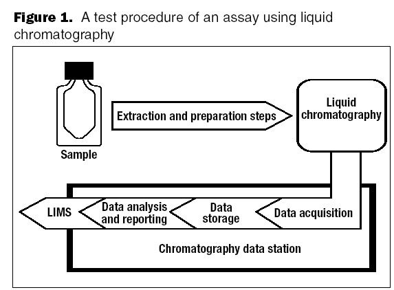 Outsourcing Laboratory Work—Establishing the Necessary Policies and ...