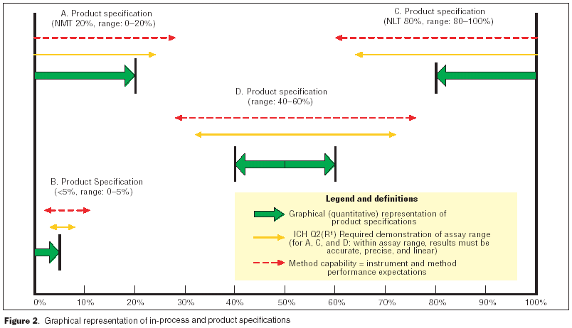 Analytical Method Development and Optimization | BioPharm International