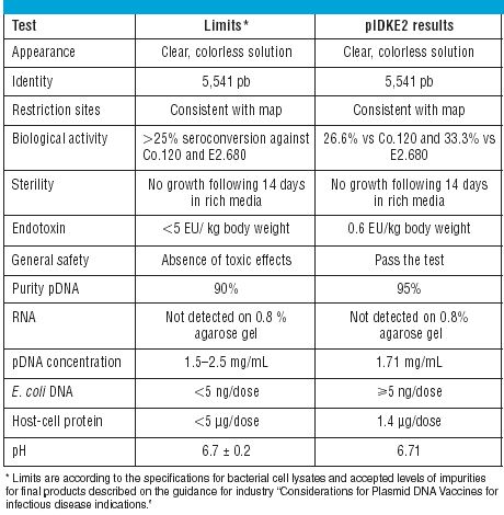 Plasmid DNA Recovery Using Size-Exclusion and Perfusion Chromatography