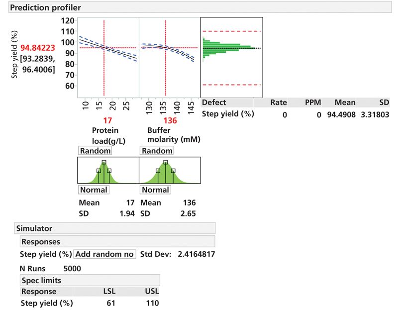 Small-Scale and At-Scale Model Development and Optimization