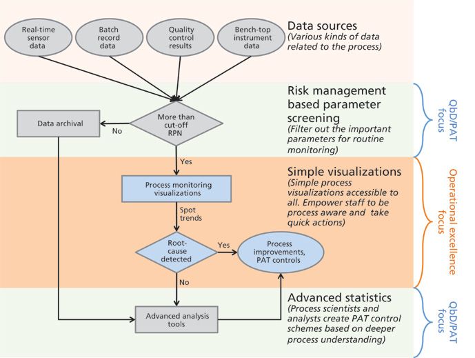 Operational Excellence: More Data or Smarter Approach?