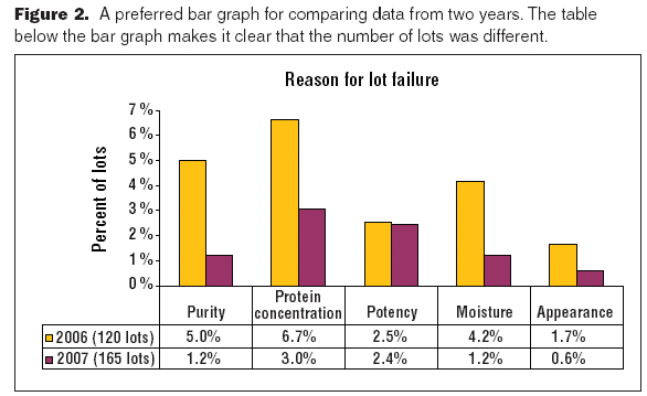 Presenting Data Effectively