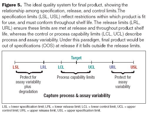 A Rational Approach for Setting and Maintaining Specifications for ...