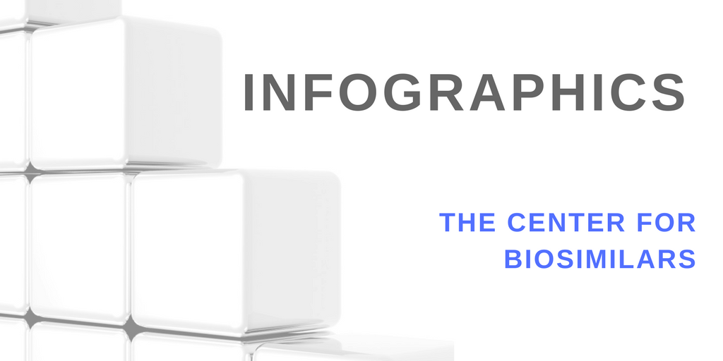 Infographic: Number of FDA Drug Approvals By Year
