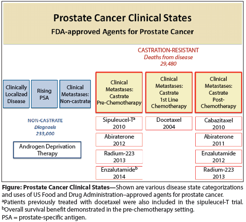 Expanding Androgen- and Androgen Receptor Signaling–Directed Therapies ...