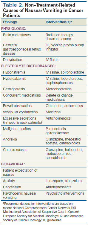 What Causes Retching