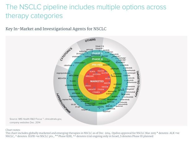 Slide Show: Trends in Targeted Therapies and Immunotherapies