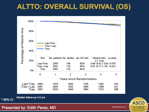 Slide Show: 2014 ASCO Annual Meeting