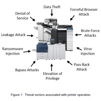 Securing the Forgotten Servers: Why Printers Are the Biggest Security ...