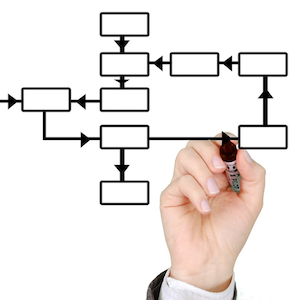 Measuring the Promises of Interoperability
