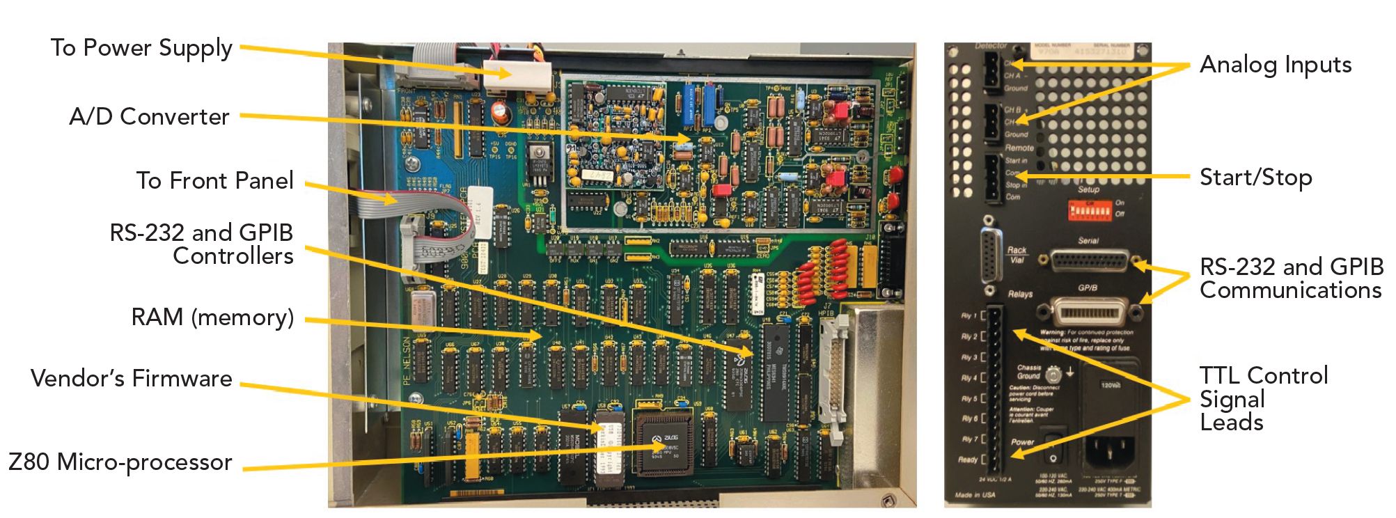 From Detector to Decision: How Does the GC Instrument Generate Your Data?