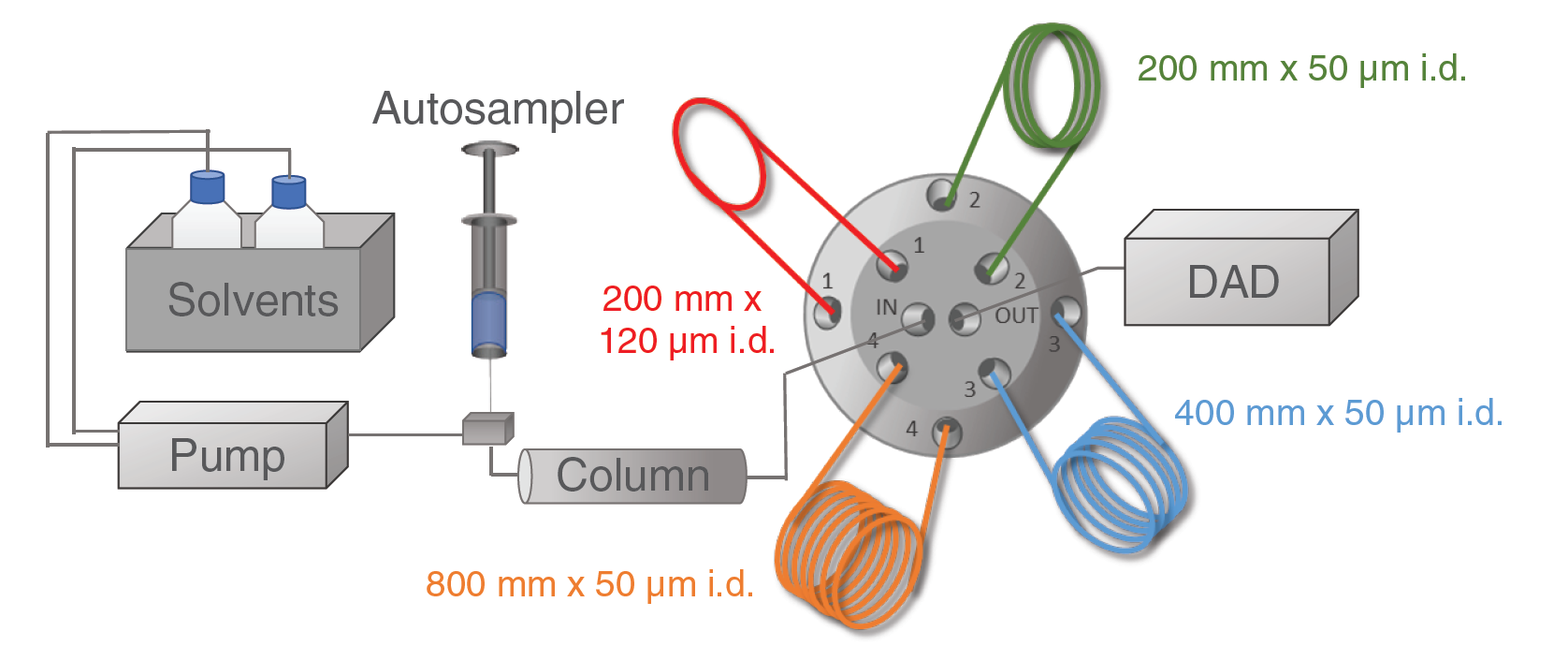 Retention Factor Is Independent Of Pressure In Liquid Chromatography Right
