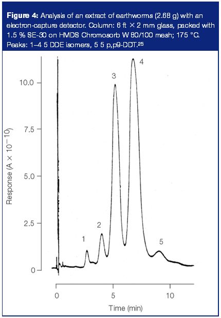 The Saga of the Electron-Capture Detector