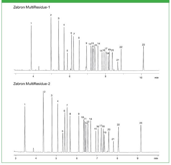 Fast Chlorinated Pesticide Analysis Using Zebron™ MultiResidue™ GC Columns