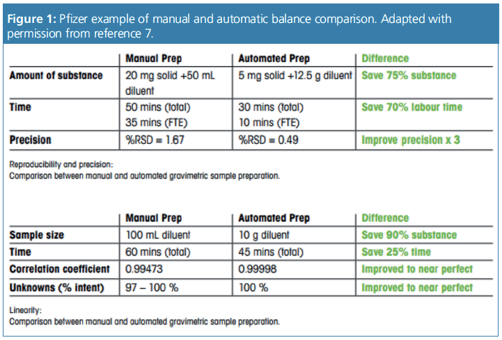 Application of Novel Balance Systems: Next Step Towards Laboratory ...