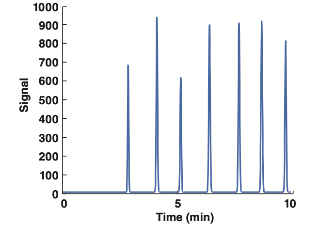 Essentials of LC Troubleshooting, Part 6: How Wide Should Those Peaks Be?