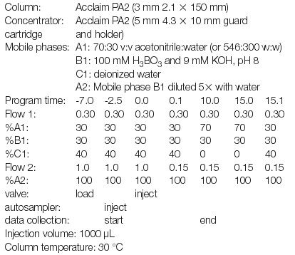Analysis of PFOA and PFOS in Water Using Reversed-Phase HPLC with ...