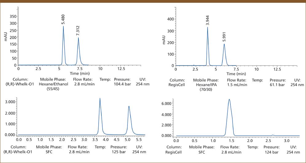 New Chiral Method for Resolving a Chiral Pyrazole Intermediate ...
