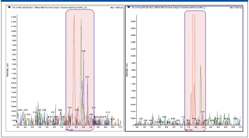 Metabolite Profiling Applications in Early Drug Discovery