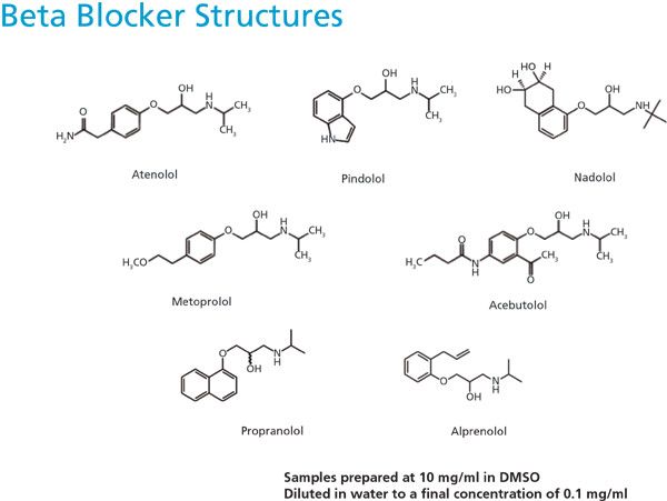 Fast Screening Methods for Beta Blockers by HPLC with Agilent Poroshell ...