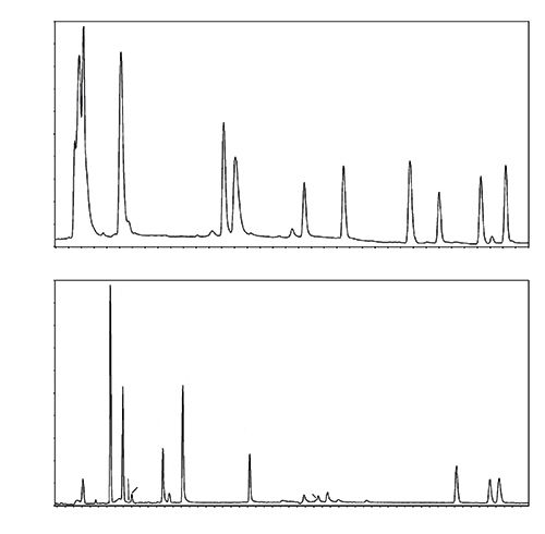 Clinical Metabolomics Expanding The Metabolome Coverage Using Advanced