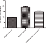 Strategies for the Detection and Elimination of Matrix Effects in ...