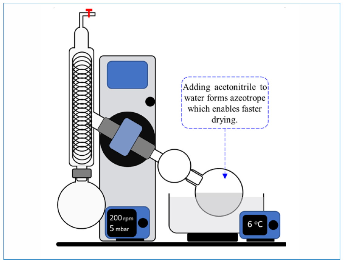 Chromatographic Isolation Of Sensitive Compounds Challenges And Solutions