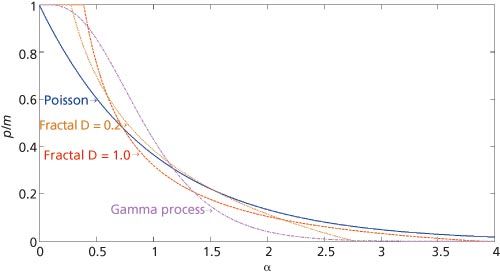 The Simple Use Of Statistical Overlap Theory In Chromatography